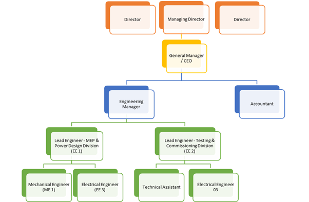 About Us - Amithi Power Consultants