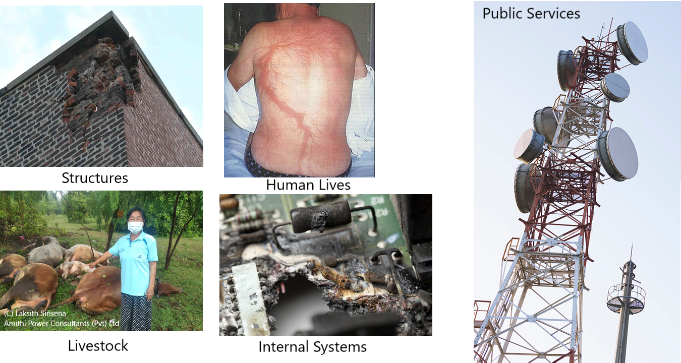 Lightning Protection System Design as per IEC 62305 – Amithi Power ...
